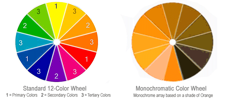 Color Meanings and Symbolism - Colors in Interior Design and Oriental Rugs